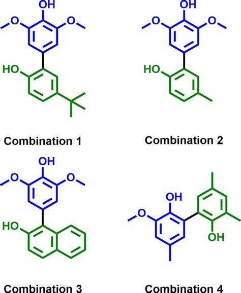 Overview Of Phenol‐phenol Combinations Employed For Studying The