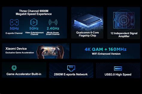 Xiaomi Tri Channels WiFi Router Enhanced Version Quad Core CPU GB RAM K QAM High