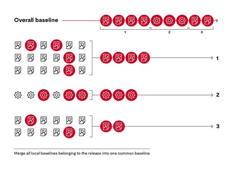 Automotive Spice® Sup8 Guide Configuration Mgmt Sis