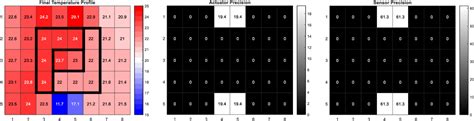 Figure 1 From Optimal Sensoractuator Placement And Control Of