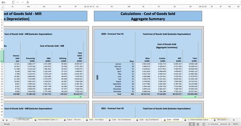 Monte Carlo Simulation Forecast Key Performance Indicators Gold Mining Industry Eloquens