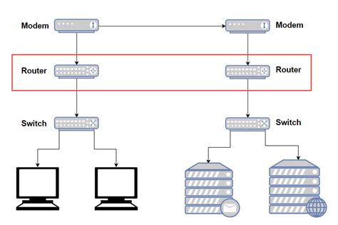 Difference Between Modem Router And Switch Explained Custom Pc Review