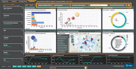 Overvue Understanding The Dashboard Econovue