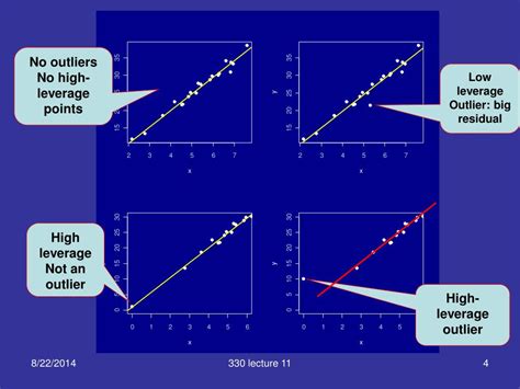 Ppt Stats 330 Lecture 11 Powerpoint Presentation Free Download Id