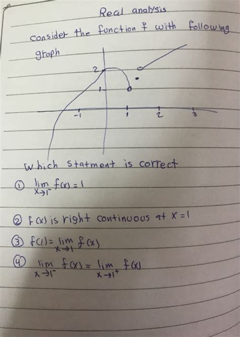 solved real analysis function f with following consider the