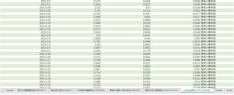 利用excel power query获取基金历史净值、估值和日增长率等信息 excel 基金 数据源 csdn博客
