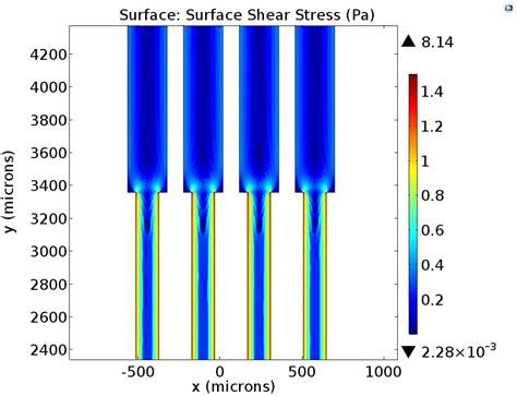 Microfluidics Modeling 3d Microvasculature In Vitro