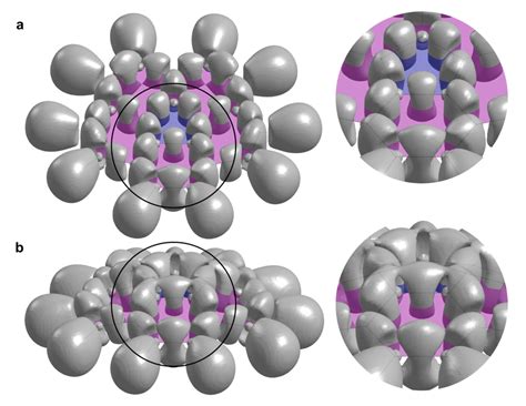 Figure S2 Plot Of The Iso Surfaces Of The Electron Localisation