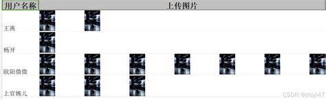 用easyexcel hutool 做数据加图片导出功能 hutool excel导出图片 csdn博客