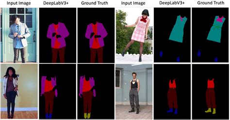 modanet a large scale street fashion dataset with polygon annotations