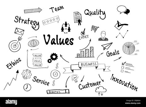 Concept Of Core Values Different Images On White Background