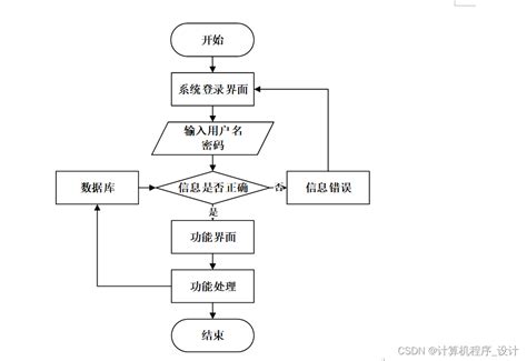 计算机毕设（附源码）java ssm基于的婚恋系统