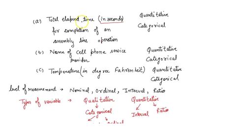 type of variable level of measurement nominal ordinal interval ratio quantitative a total