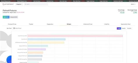Pricevision Thoucentric Labs