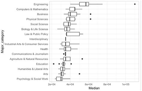 How Can I Rotate The Boxplot With Aog Visualization Julia Programming Language