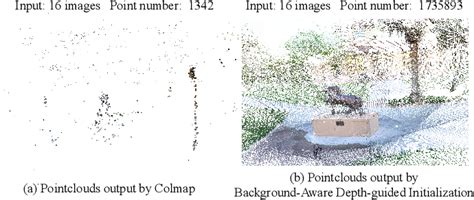 LM Gaussian Boost Sparse View D Gaussian Splatting With Large Model Priors