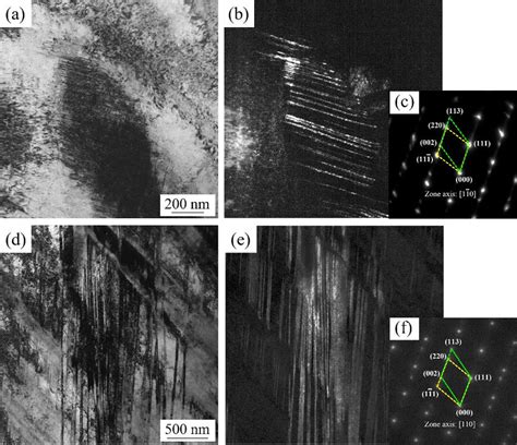 Tem Micrographs Of Deformation Twins Microstructure Of Experimental Download Scientific Diagram