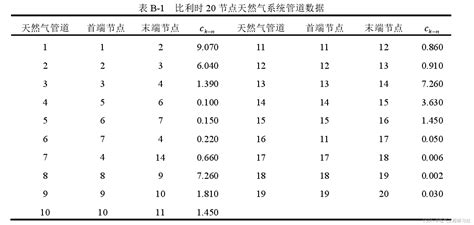 计及新能源出力不确定性的电气设备综合能源系统协同优化（matlab代码实现）综合能源系统优化matlab Csdn博客
