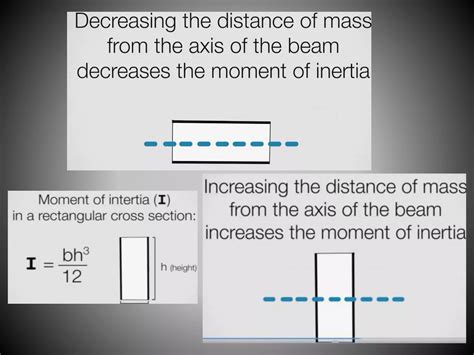 Part 3 Architecture First Year Understanding Stresses In Structures Tension And Compression