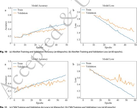 Figure 1 From Optimizing Crop Classification In Precision Agriculture