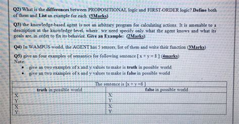Solved Q2 What Is The Differences Between Propositional