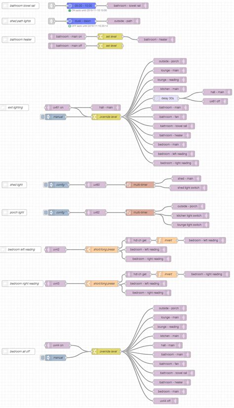 My Fork · Issue 2 · Efa2000node Red Contrib Buspro · Github
