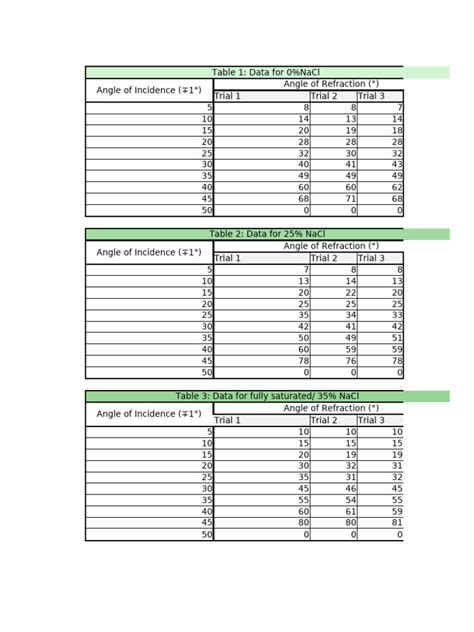 Phy T2 2024 Assignment Experiment Data 2 Pdf Refraction Mathematical Relations