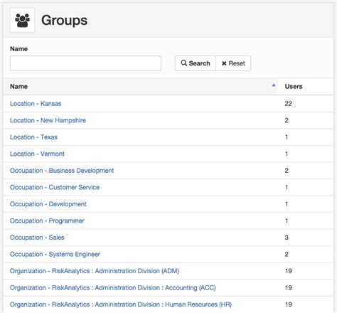 Introducing User Groups Released 4215 Riskanalytics Support