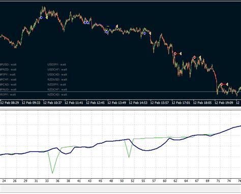 Buy The RSIRobot Trading Robot Expert Advisor For MetaTrader In MetaTrader Market