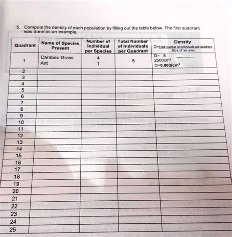5 Compute The Density Of Each Population By Filling Out The Table Below The First Quadrant Was