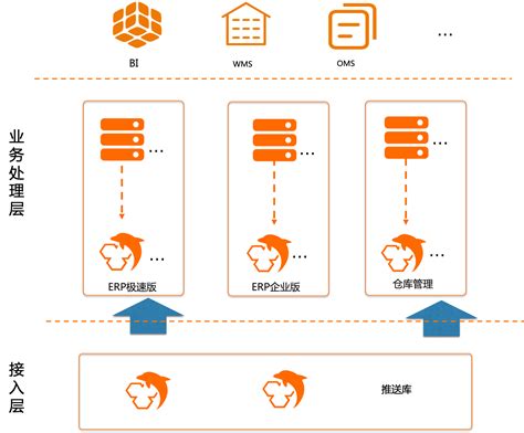 阿里云rds Mysql提供更快更安全的数据库服务,助力慧策降低运维成本,平稳应对大促云数据库 Rds 阿里云帮助中心 阿里云rds Mysql提供更快更安全的数据库服务,助力慧策降低运维成本,平稳应对大促云数据库 Rds 阿里云帮助中心