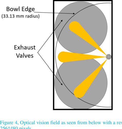 Figure 1 From Isobaric Combustion For High Efficiency In An Optical Diesel Engine Semantic Scholar