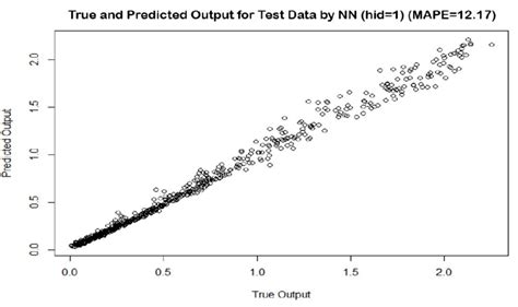 neural network analysis results verification data download