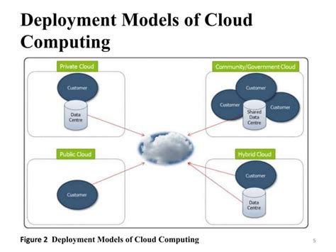 Design Of Multi Criteria Decision Making Algorithm For Cloudpptx