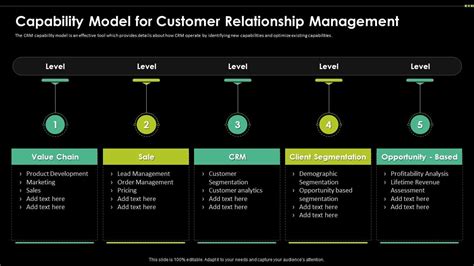 Capability Model For Customer Relationship Management Digital