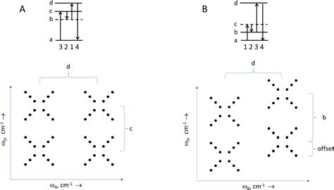 If6 Lewis Structure