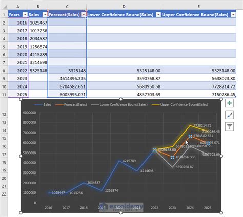 How To Calculate Projected Sales In Excel Easy Ways ExcelDemy