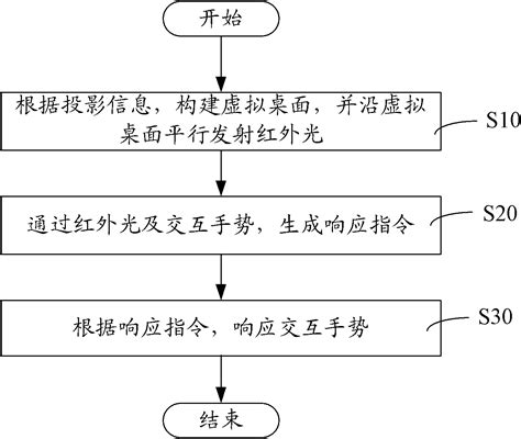 man machine interaction method and system eureka patsnap