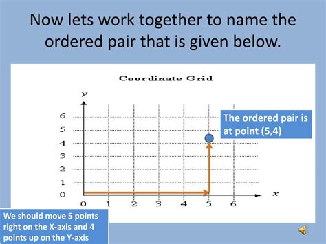 Ppt Locating Points On A Coordinate Grid Powerpoint Presentation Free Download Id 3052394