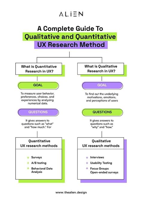 A Complete Guide To Qualitative And Quantitative Ux Research Methods