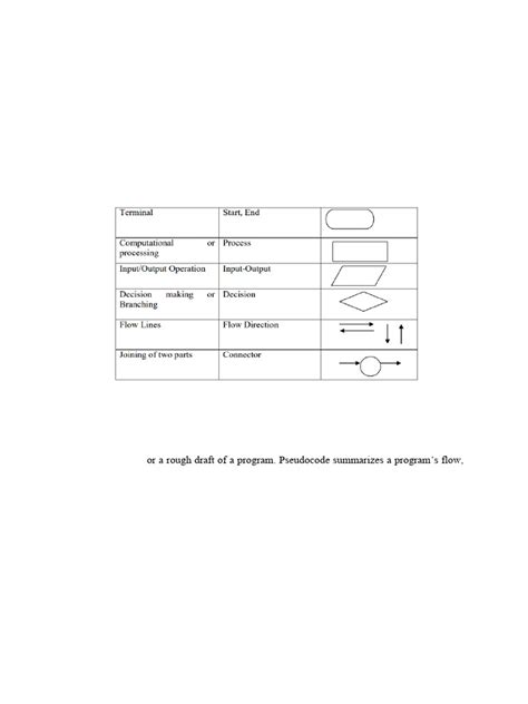 Flowchart And Pseudocode Pdf