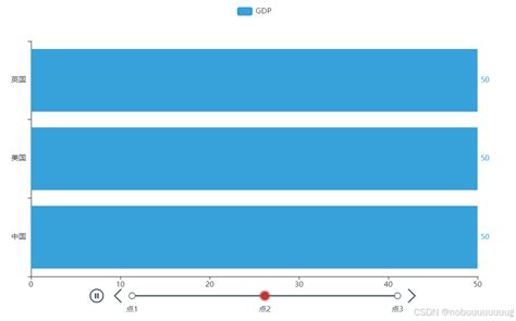 Python案例：数据可视化—柱状图柱形图时间线图python可视化 Csdn博客