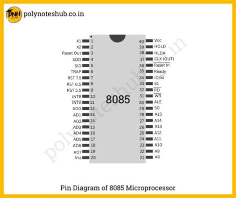 About Pin Diagram Of 8085 Microprocessor Pin Details New Topic [2024] Poly Notes Hub