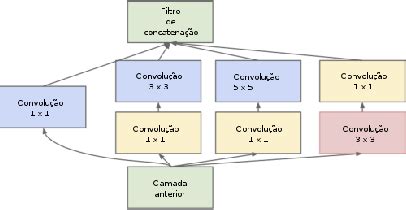 Convolutional Neural Network Committees For Melanoma Classification With Classical And Expert