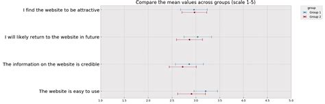Analyze Survey Monkey Data Using Python Ruoyun Lin S Blog