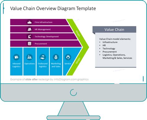 Content Of Value Chain Diagram