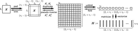 Flow Of The Multiway Delay Embedding Operation N 2 Download