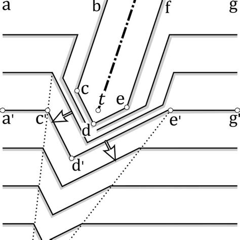 Principle Of The Persistence Of An Etch Pit Past The Termination Of A