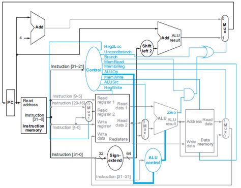 Github Navidpourhadi Pipe Line Cpu Verilog Registerbank Computerarchitecturelab