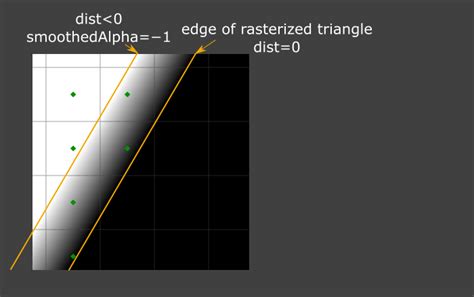 Aaa Analytical Anti Aliasing